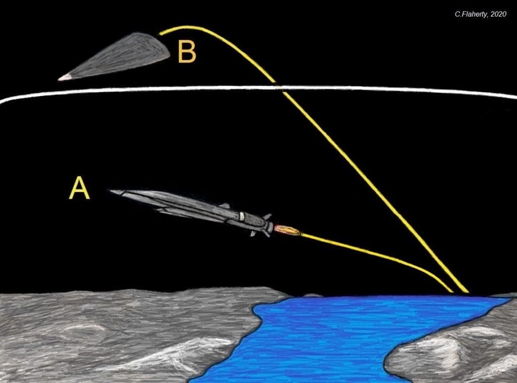 The Age of Hypersonic War - SPACE & DEFENSE