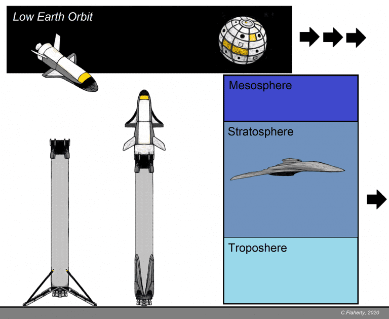 Spherical Tactics in Space - SPACE & DEFENSE