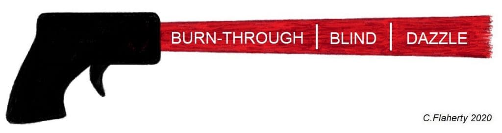 The war laser: New terrestrial surface battlefield geometry - SPACE ...