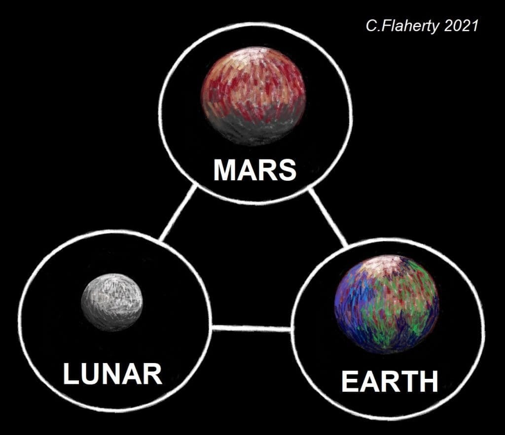 The year of a 1,000 starships and multiplanetary strategy - SPACE & DEFENSE