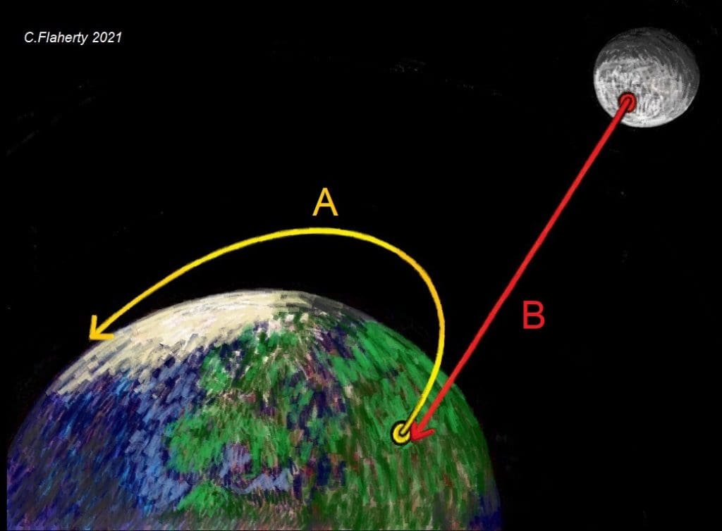 THE WAR ROCKET: A Large Human and Robotically Crewed Armed Spacecraft ...