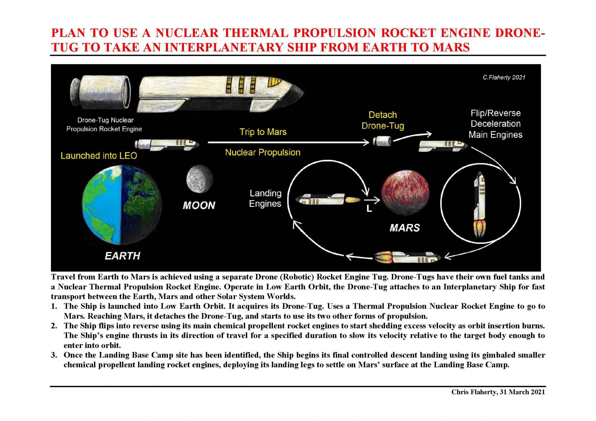 Three Plans for Developing Interplanetary Spaceship Travel Between ...