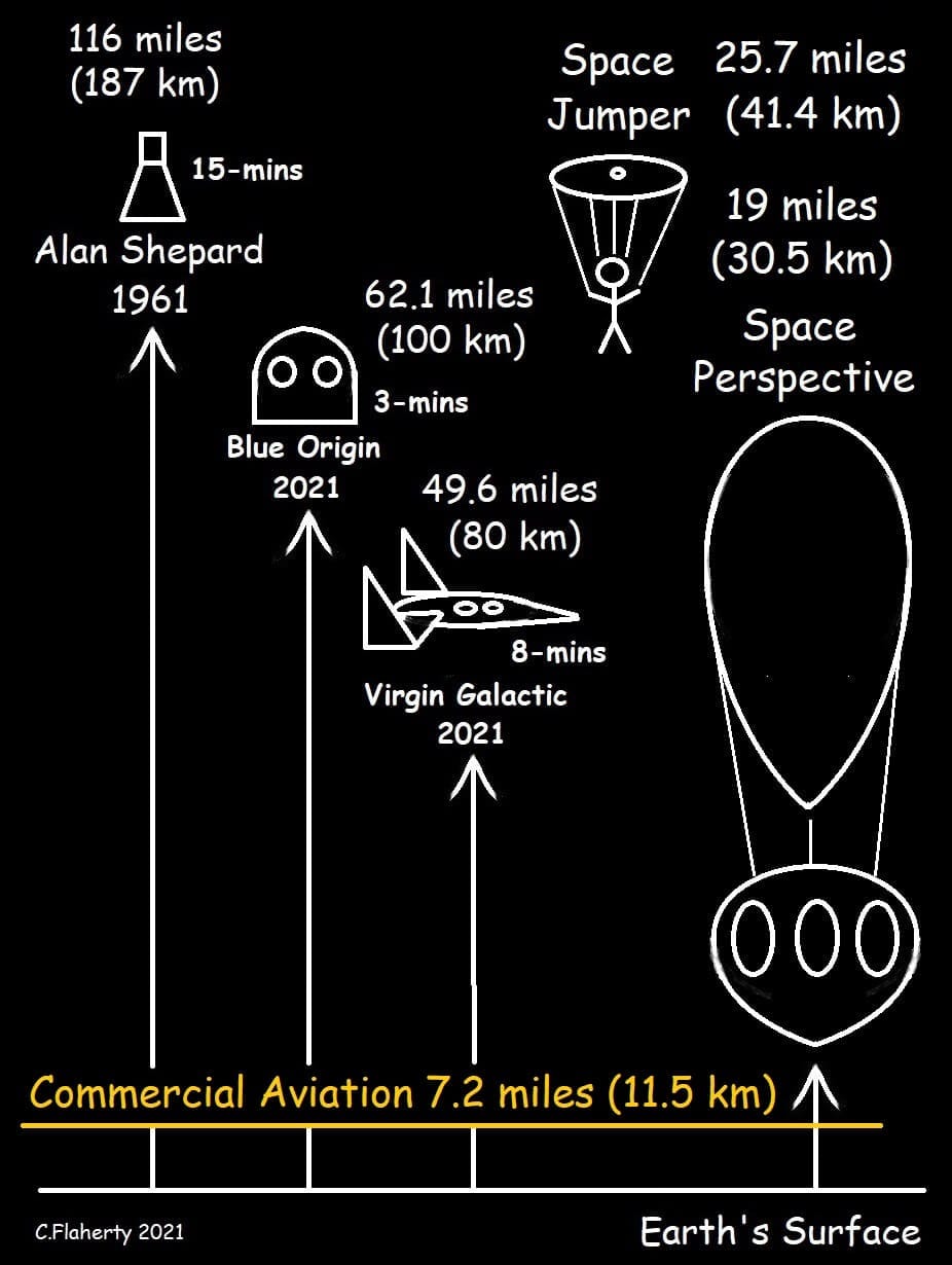 Space Tourism-adventures Industry