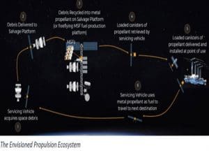 Neumann-Space - SPACE & DEFENSE